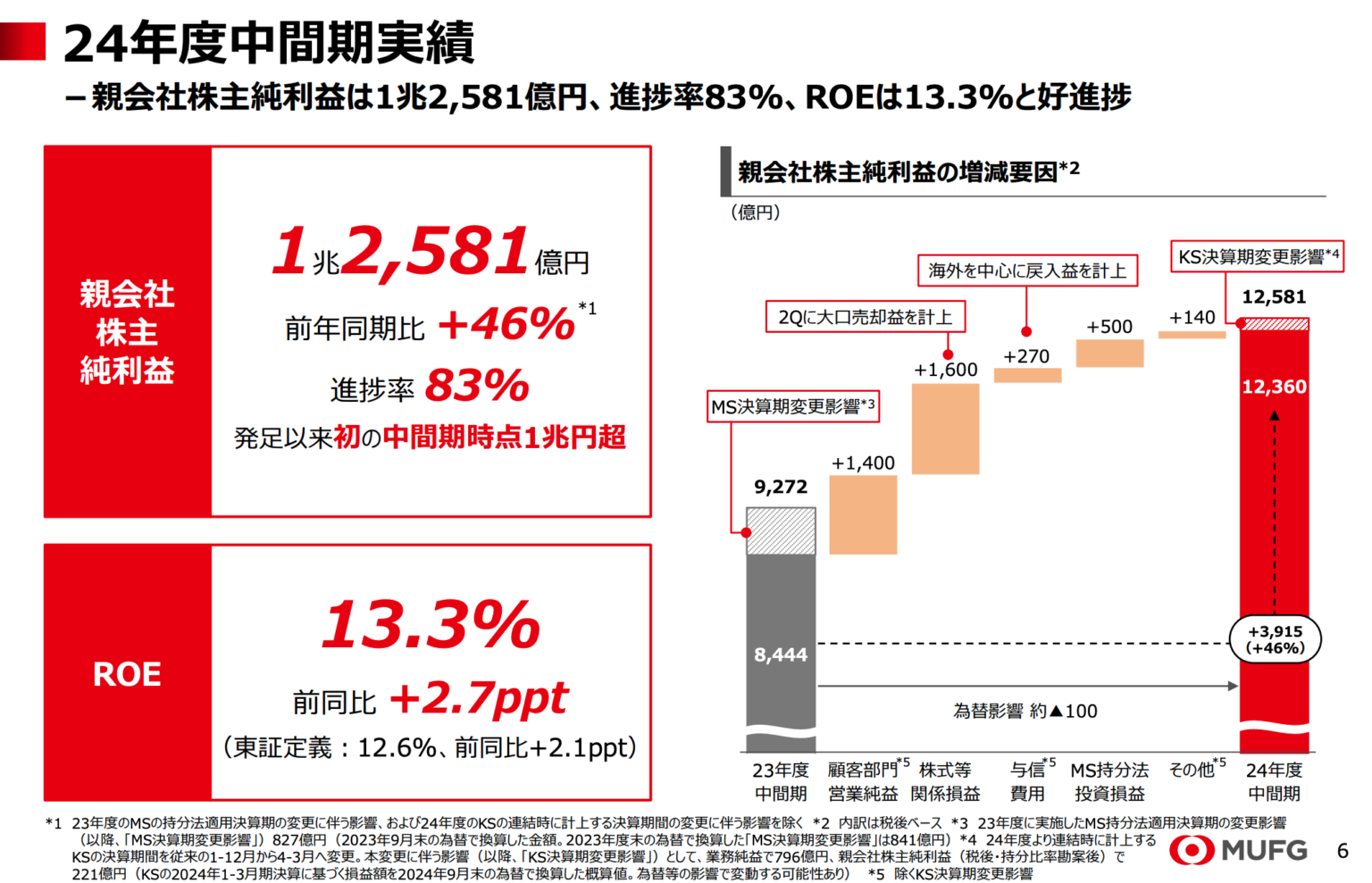 【2025年版最新版】三大メガバンク株比較！三菱UFJ・三井住友・みずほ銀行のどこが将来一番伸びそう？ | Moneychat Life