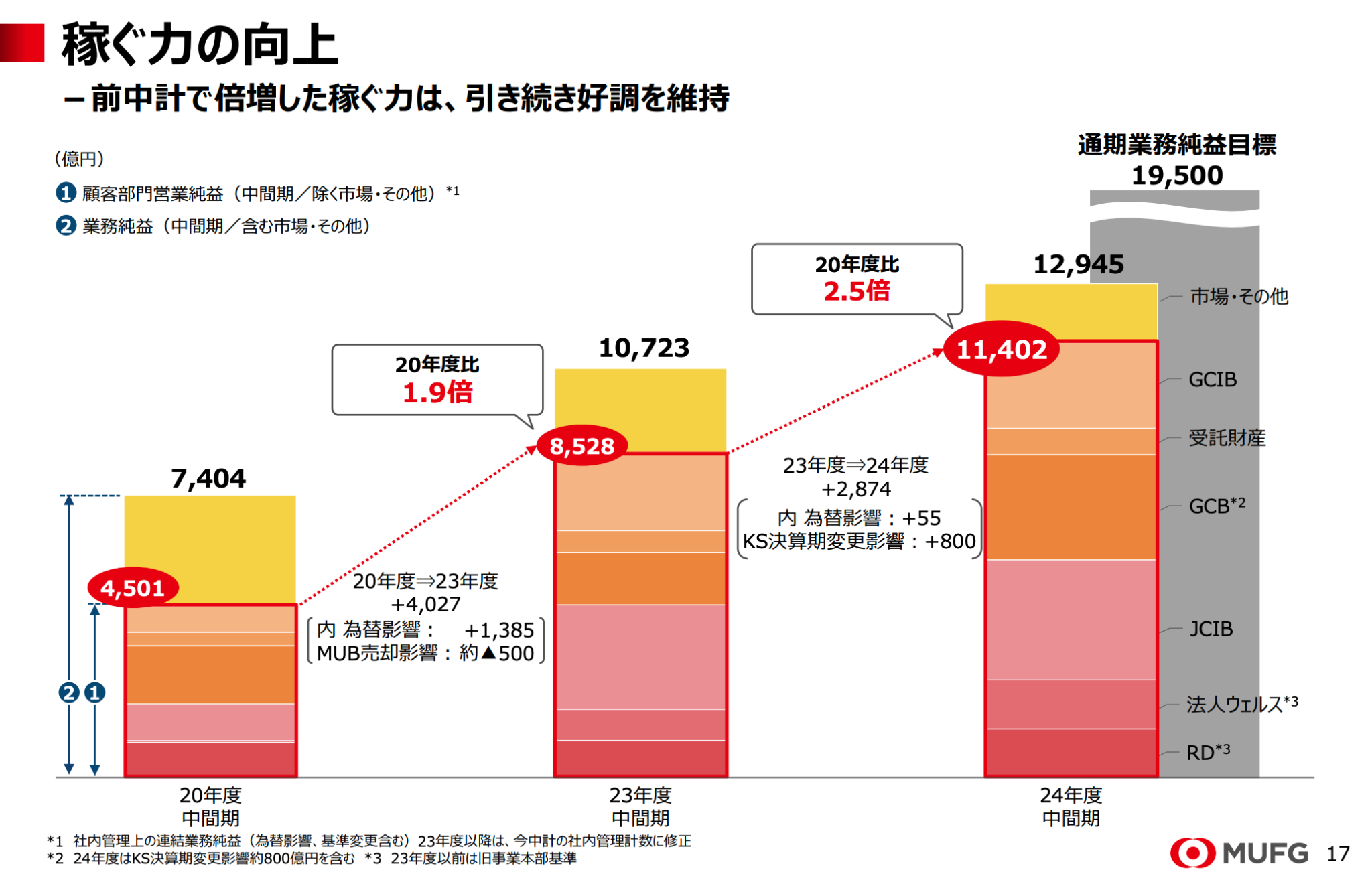 【2025年版最新版】三大メガバンク株比較！三菱UFJ・三井住友・みずほ銀行のどこが将来一番伸びそう？ | Moneychat Life