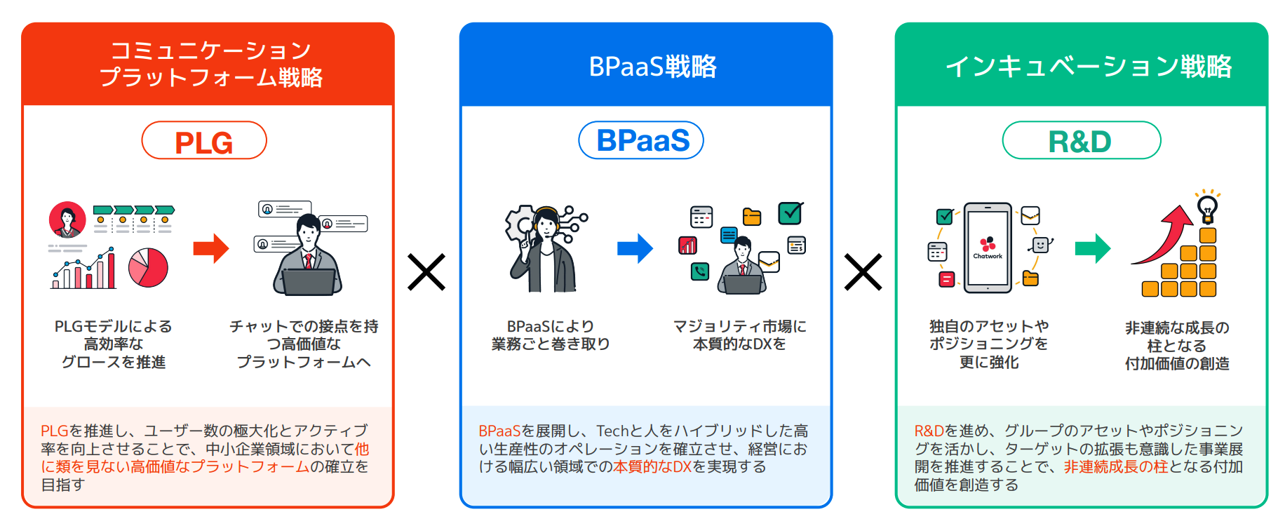 Chatworkの成長と黒字転換で注目！投資家が見落としている真の価値とは？――株式会社kubell（4448） | Moneychat Life